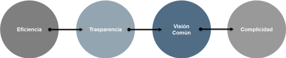 Performance Management – Digital Performance Management